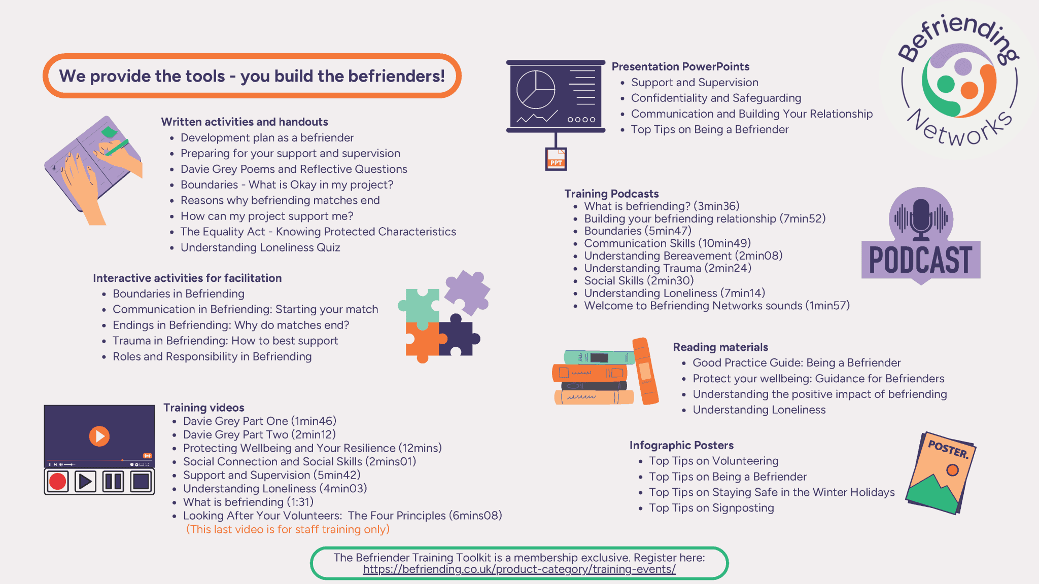 Overview of Toolkit Content - Befriending Networks